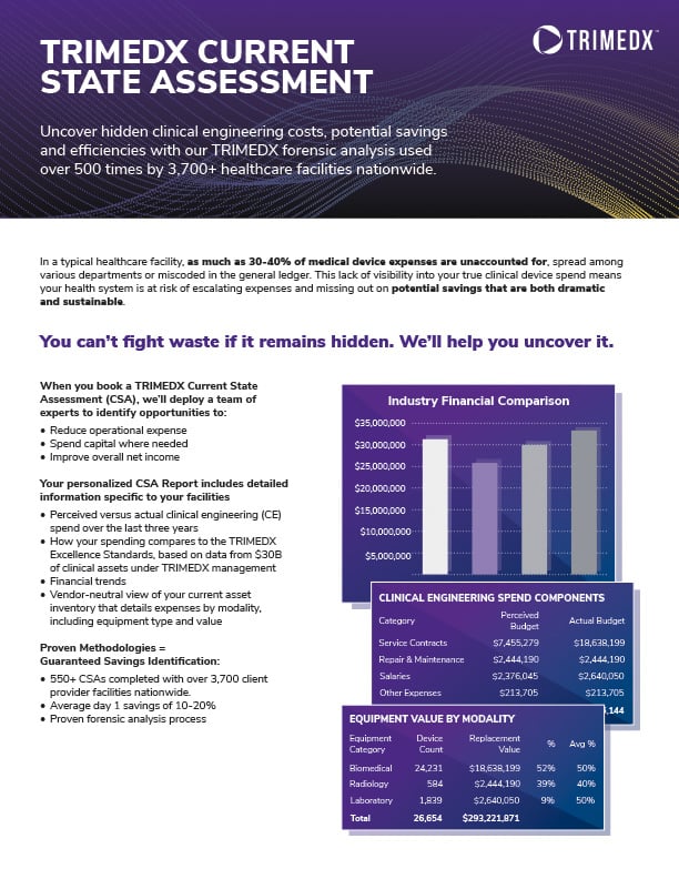 Request a Current State Assessment from TRIMEDX